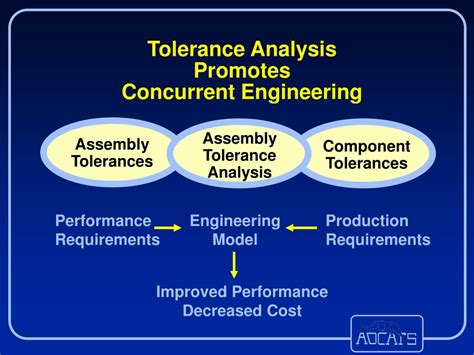 Tolerance Analysis