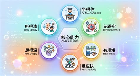 妈妈，我要练大脑”：一家成都公司想终结 陪作业崩溃”时代启慧脑图 Csdn博客