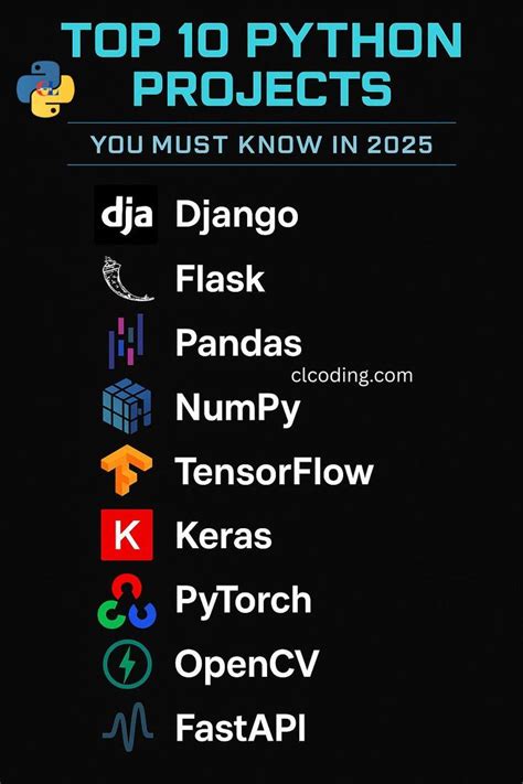 Python Coding On Instagram Top 10 Python Projects In 2025 Learn