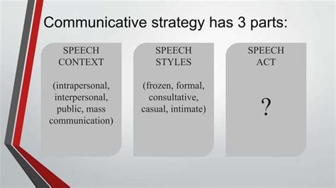 7 Communicative Strategies Pptx
