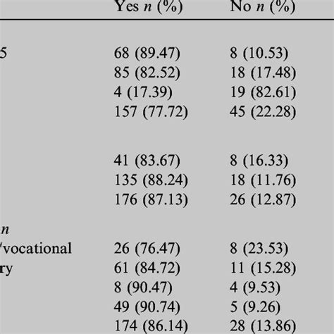 Patients Opinions Concerning Implementation Of Pc In Community Download Table