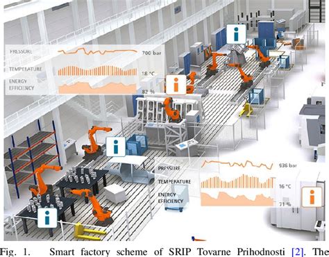 Figure 1 From Robot Collisions Classification Based On Variational Mode