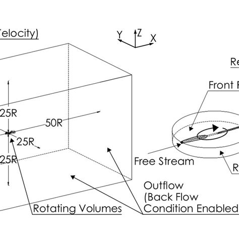 CFD Simulation Domain And Mesh Download Scientific Diagram