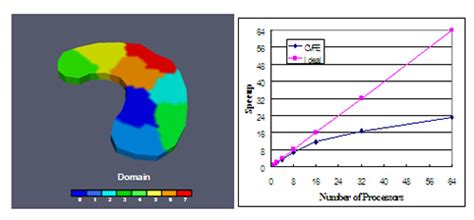 Parallel Multigrid Finite Element Simulator For Fractured Faulted And Other Complex Reservoirs