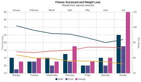 Web Components Chart Axes Configuration Chart Component