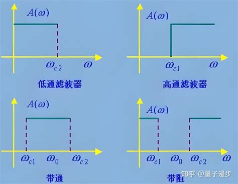 为什么数字滤波器的点数不能大于信号的点数？ 知乎
