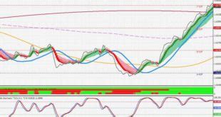 Trading Session Indicator For MT4 And MT5