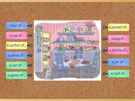 Expressing Quantity Labelled Diagram