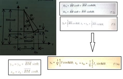 Kn Curves Problem Boat Design Net