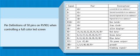 Sơ đồ chân tín hiệu điều khiển module LED của card Linsn LED MINH ANH VIỆT NAM