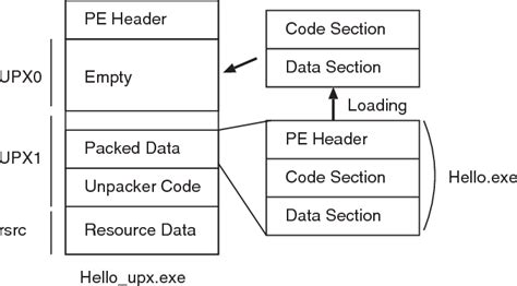 Figure 1 From Packer Identification Based On Metadata Signature Semantic Scholar