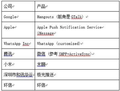 XMPP Instant Messaging Protocol SoByte