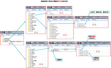 《数据结构》（严蔚敏吴伟民版）课本源码习题集解析使用说明数据结构课本原代码 Csdn博客