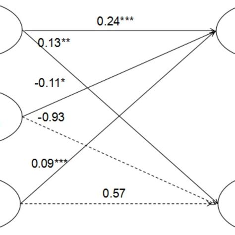 The Influence Of Peer Victimization On Negative Cognition The Download Scientific Diagram