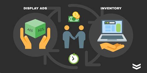 programmatic display