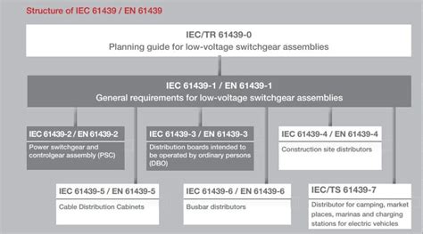 Iec 61439 Guide For Control Panel Builders