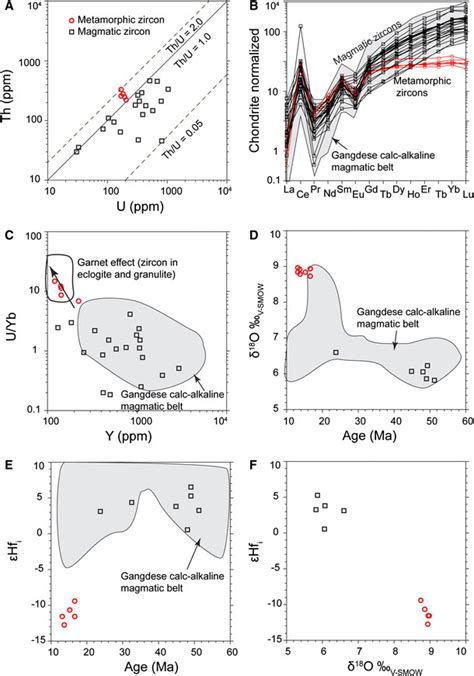 1 Trace Element And Isotopic Data For Zircons From Granulite Xenoliths