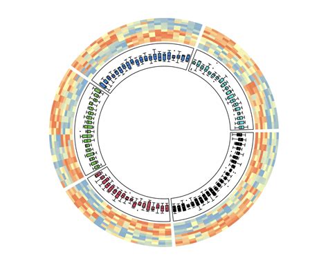R 数据可视化 —— Circlize 圆形热图circos热图 Csdn博客