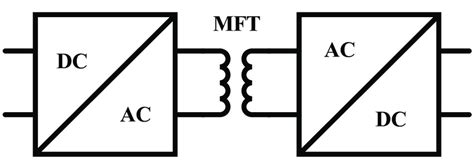 Structure Of The Isolated Dc Dc Converter Download Scientific Diagram