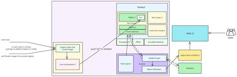 Openthesis Architecture