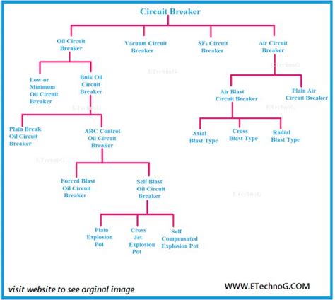 Complete Plc Wiring Diagram With Smps Relay Card Contactor