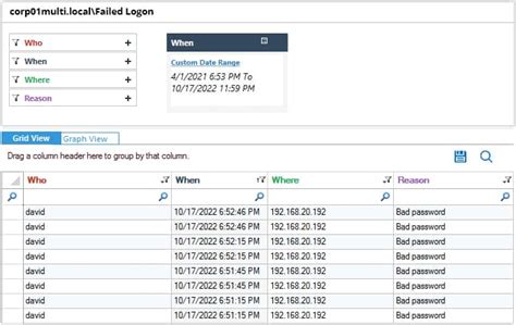 Identify Suspicious Insider Activity Using Active Directory
