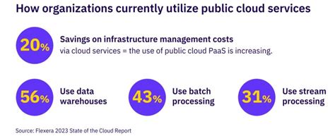 Manish Kumar On Linkedin Lowcodenocode Saas Paas Softwareengineering Cloudservices