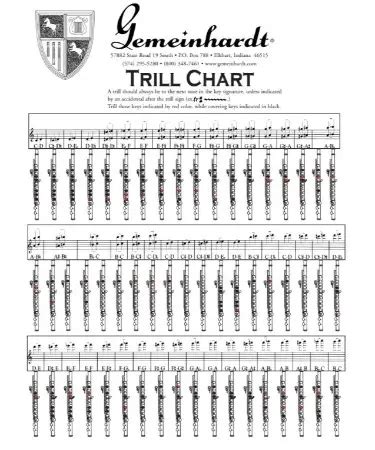 Flute Trill Charts Chart Of Regular And Trill Fingerings For Flute