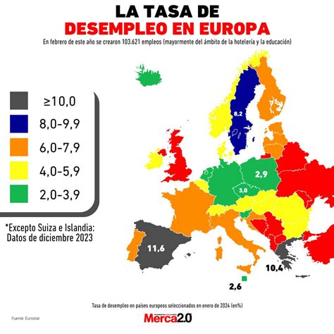 Gráfica Del Día La Tasa De Desempleo En Europa