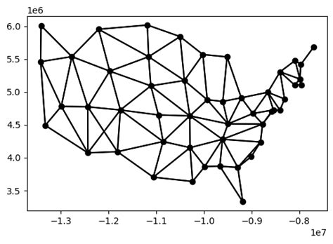 Point Data Analysis In Python