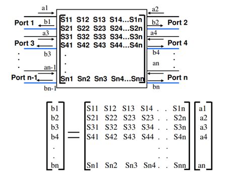Preparing S Parameters Touchstone Model For High Speed PCB Analysis Zuken US