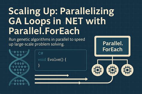 The Ultimate Guide To Network Programming In C 12 And Net 8 Chris
