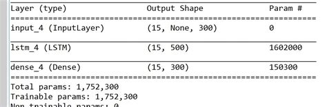 Python How To Use Deep Learning Models For Time Series Forecasting