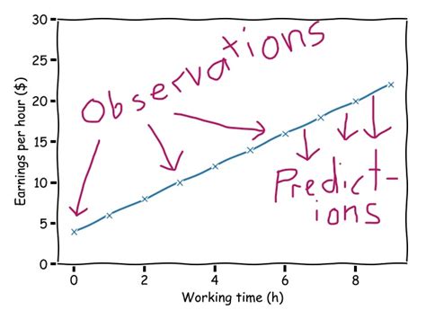 NumPy Tutorial Everything You Need To Know To Get Started Be On The Right Side Of Change