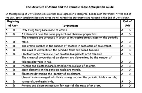 UNIT ATOMIC STRUCTURE AND PERIODIC TABLE Digital Science Notebook