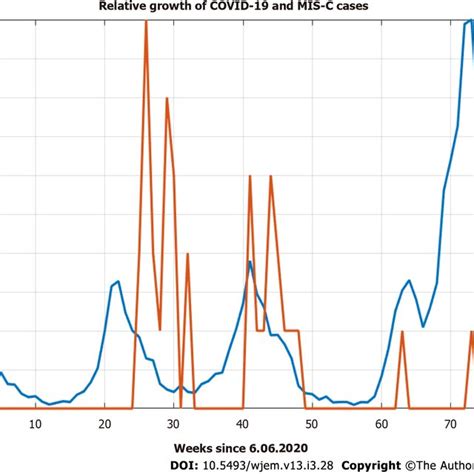 Residuals Of Model Iii Iii Temporal Spread Across Age Groups 20 49 Download Scientific