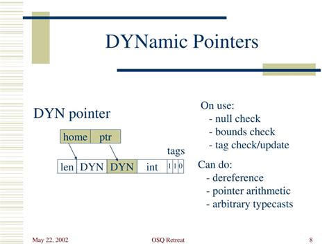 Ppt Ccured Taming C Pointers Powerpoint Presentation Free Download Id2684151