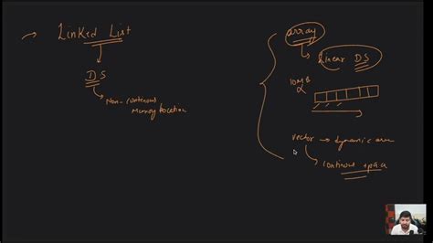 Linked Lists Youtube