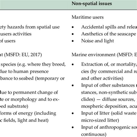 differences between spatial issues and non spatial issues download
