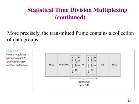 Ppt Chapter 5 Multiplexing Sharing A Medium Powerpoint Presentation Id 390416