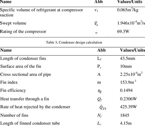 Compressor Design Calculation Download Table