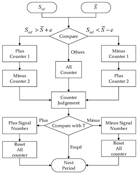 Remote Sensing Free Full Text Pseudolite Multipath Estimation