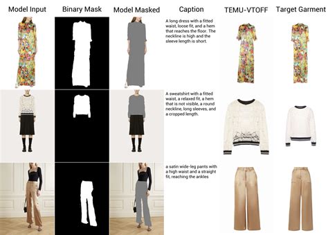 Inverse Virtual Try On Generating Multi Category Product Style Images