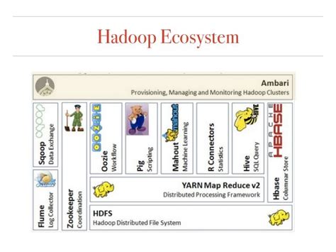 Manage Hadoop Cluster With Ambari