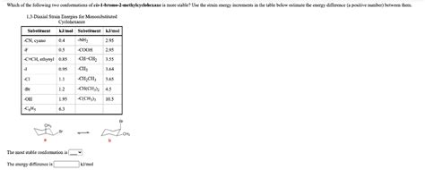Solved 2 A Draw Two Cyclic Constitutional Isomers Of