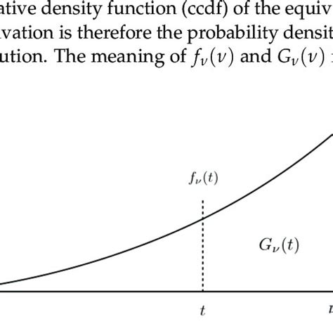 The Structure Of Deep Actor Critic Reinforcement Learning Download