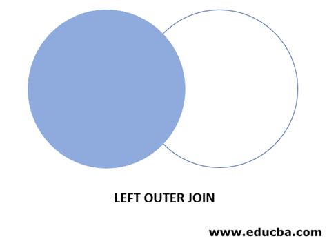 Joins In Oracle Learn 10 Different Types Of Joins In Oracle