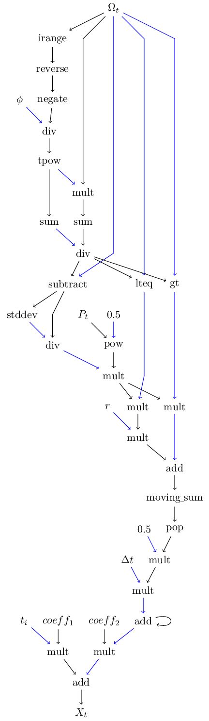 Shorefor Encoded As A Cgp Graph Download Scientific Diagram