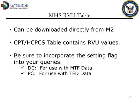 Ppt Relative Value Units In The Mhs Powerpoint Presentation Free Download Id 6769803