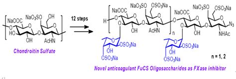 抗凝血小分子药物——岩藻糖基化硫酸软骨素九糖的开发 北京大学 科技开发部